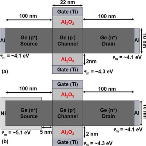 Crossection View Of Investigated Tfet Device Structures A Download Scientific Diagram
