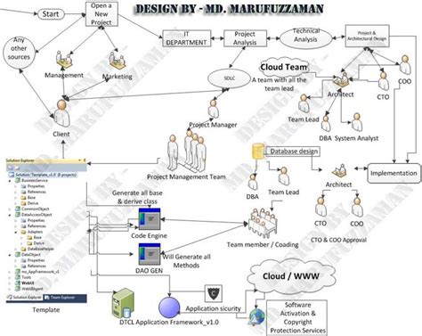 What Is Architecture In Software Engineering