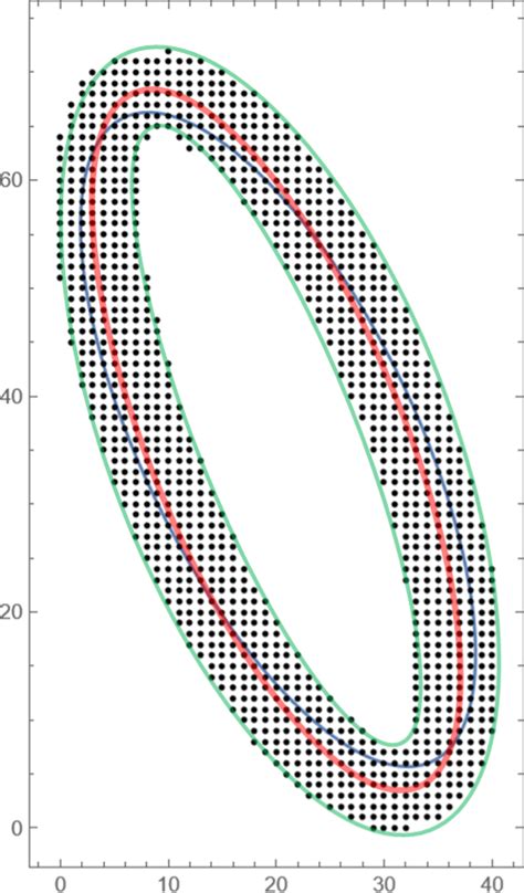 Conic Sections Least Square Fit Of Ellipse Worsens With Increasing