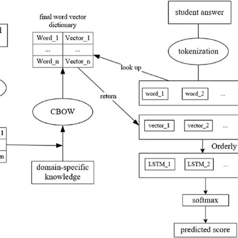 Automatic Grading Model Overview Download Scientific Diagram