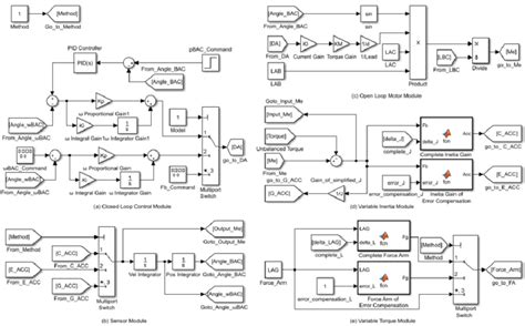 Simplified Model Error Compensation Model And Complete Model 3 2 Download Scientific Diagram