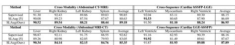 Table 2 From Language Guided Domain Generalized Medical Image Segmentation Semantic Scholar