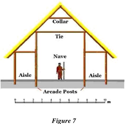 Figure 7 From Using Learning Objects To Teach Euclidean Geometry Semantic Scholar