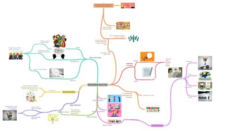 Discourse Analysis Language Helps To Understand Each Other When We…