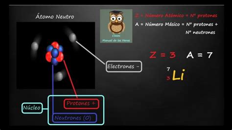¿qué Es El Número Atómico Z [2025]