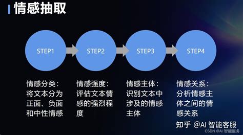 文本情感计算技术（深度） 知乎