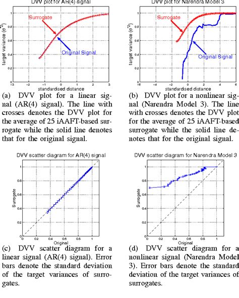 Figure 1 From A Novel Tool For Sequential Fusion Of Nonlinear Features