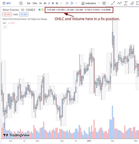 Feature Can The Ohlc Data Of Candlestick Chart Like Be