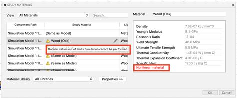 some components are using a material with invalid properties in