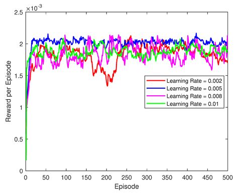Deep Reinforcement Learning Based Resource Allocation For Content Distribution In Iot Edge Cloud