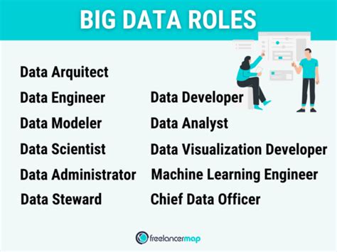 What Does A Big Data Specialist Do Data And It Roles