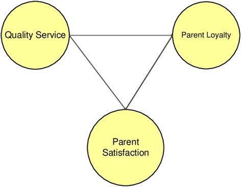 Research Model Framework Download Scientific Diagram