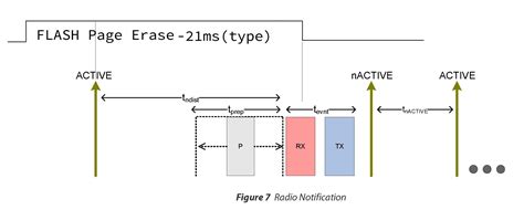 nrf51822 flash erase error nordic qanda nordic devzone nordic devzone