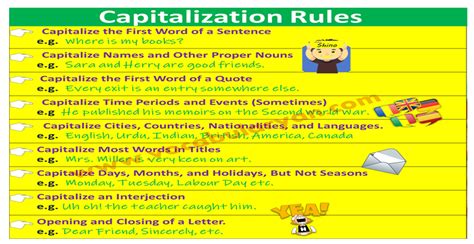 12 Capitalization Rules Vocabularyan