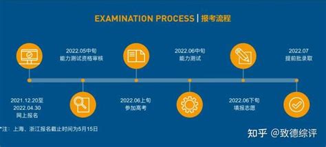 【重要通知】南方科技大学2023年综合评价网上报名通知发布！ 知乎