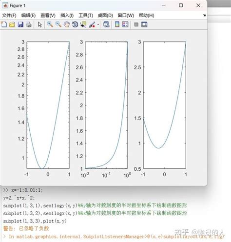 matlab图形与图像处理（2 21 2 25） 知乎