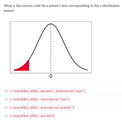 Solved What Is The Correct Code For A Paired T Test Chegg