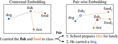 Figure 1 From Few Shot Sequence Labeling With Label Dependency Transfer