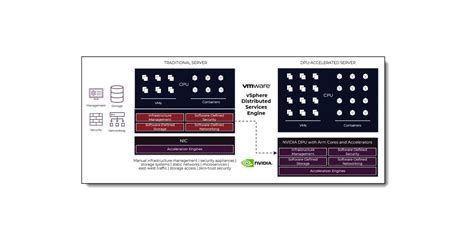 Vmware Vsphere Foundation On Linkedin Secure And Accelerate Your Infrastructure With Vmware