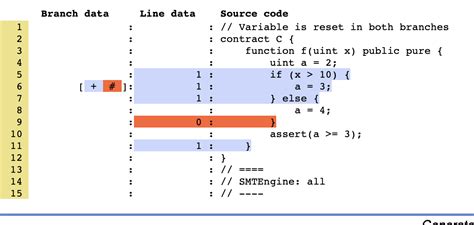 [coverage] Lcov Report Branch Line Number Is Incorrect · Issue 2105 · Foundry Rs Foundry · Github