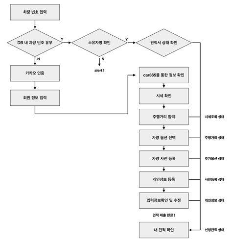 github wecode bootcamp korea kolon wecode