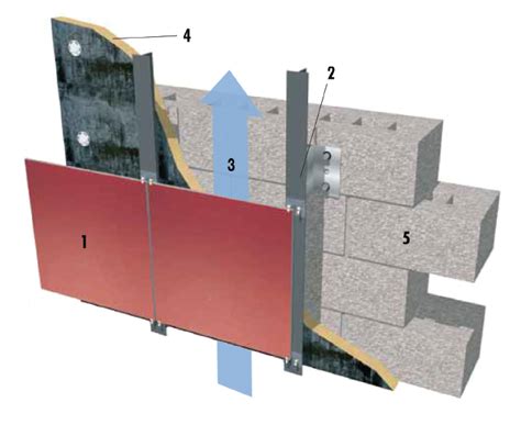 Porcelain Tile Rainscreen Grand Designs Australia Magazine Discover