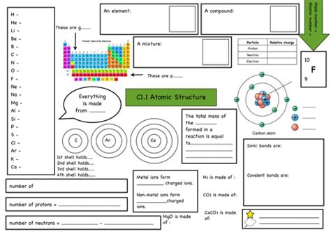 C11 Mind Map Atomic Structure Teaching Resources