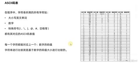 Python学习 字符串大小对比（ascii码表）python比较ascii码 Csdn博客