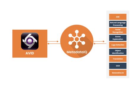 Metadataiq Automate Media Metadata Indexing And Analysis