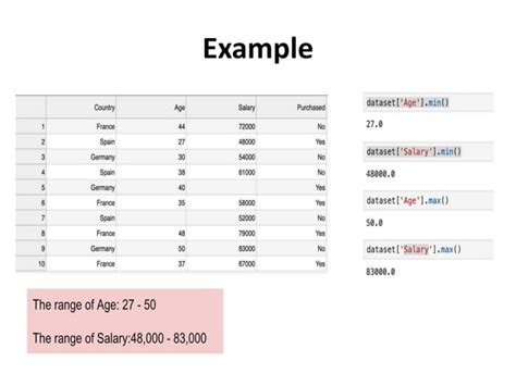 Data Transformation Standardization And Normalization Ppmpptx