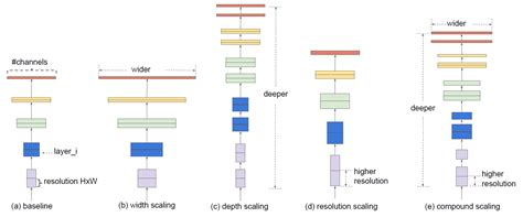 K01 Object Detection And Classification Using R Cnns Deep Learning Bible 4 Object