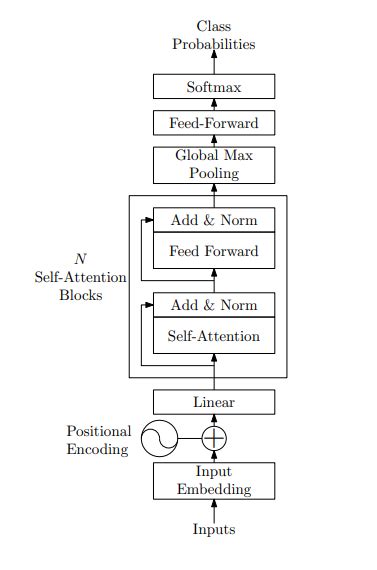 global max pool in pytorch pytorch forums