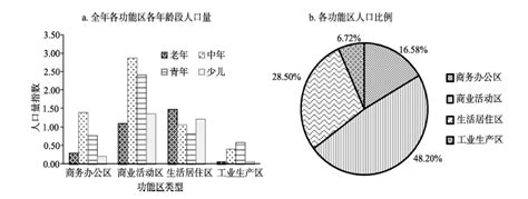 基于人口特征的城市生态游憩空间配置以常熟市为例
