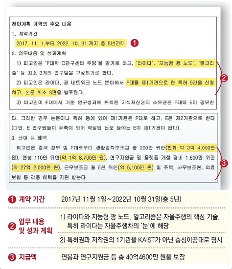 자율주행 기술 유출 사건 Kaist 교수의 충격적인 내막과 중국 천인계획의 실체