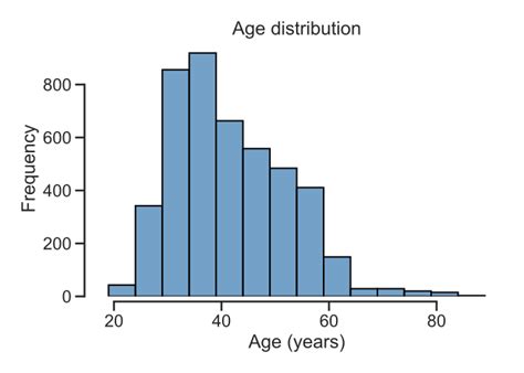 Python For Data Science A Crash Course Visualizing Data With Matplotlib And Seaborn
