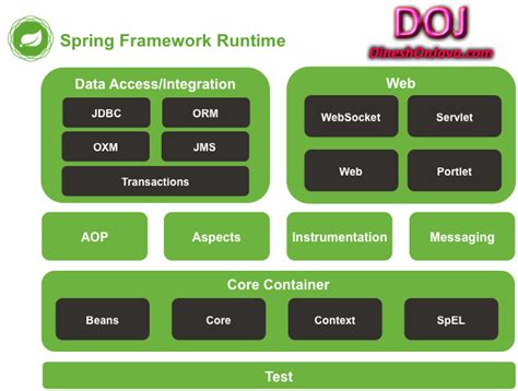 Datasourcebuilder Spring Boot