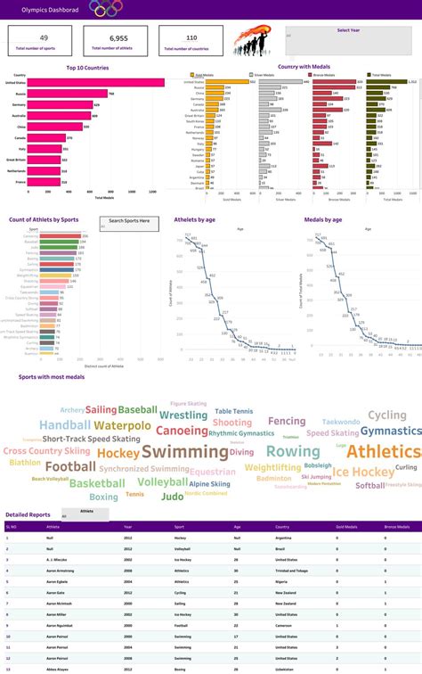 ashil prasad p on linkedin tableau tableaudeveloper tableaudesktop