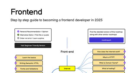 frontend projects