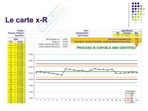 Corso Di Formazione Sul Controllo Statistico Di Processo