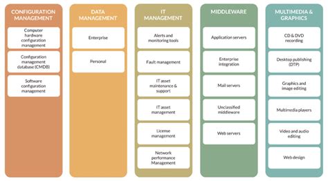 Best Practices To Define Technology Stacks Infographic