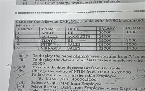Consider The Following Employee Table Write Mysql Command I To Display The Name Of Employees