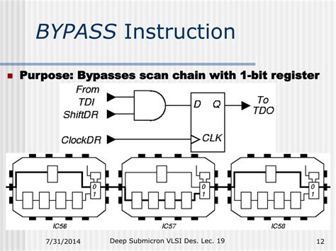 Ppt 332578 Deep Submicron Vlsi Design Lecture 19 Advanced Testing
