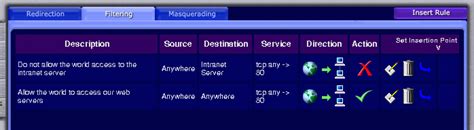 Stateful Packet Inspection And Firewall Rules Netservers Ltd