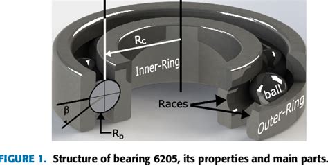 Figure 1 From Bearing Fault Detection In Asd Powered Induction Machine Using Modwt And Image