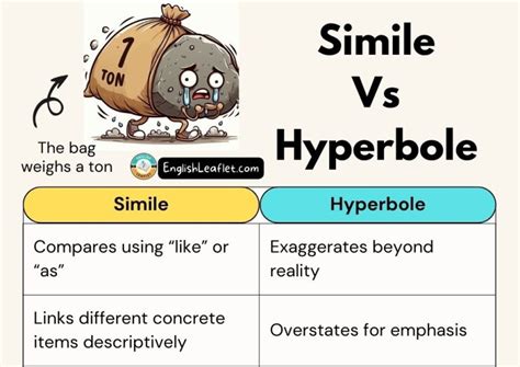 Simile And Metaphor Examples Difference Between Simile Metaphor