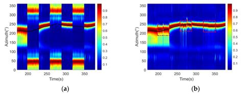 Self Interference Suppression Of Unmanned Underwater Vehicle With