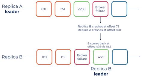 How Confluent Ensures Data Integrity For 8 Trillion Kafka Messages Per Day