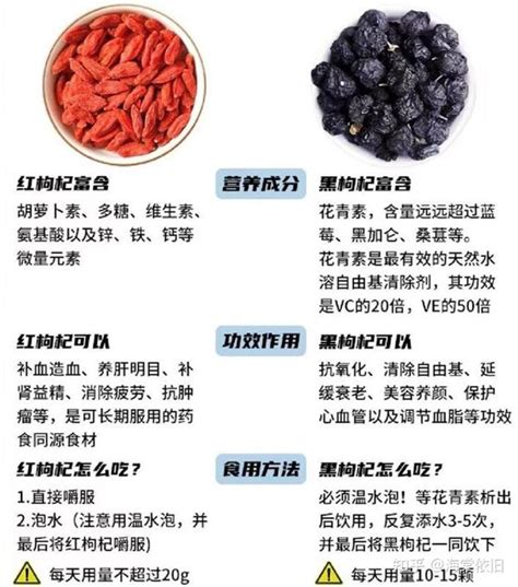 2024年黑枸杞推荐：黑枸杞品牌推荐，黑枸杞买哪个牌子，黑枸杞原浆与红枸杞区别【精选7款黑枸杞】 持续更新 知乎