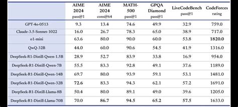 Ai Opensource Deepseek Machinelearning Aicommunity Med Amine Marzouk