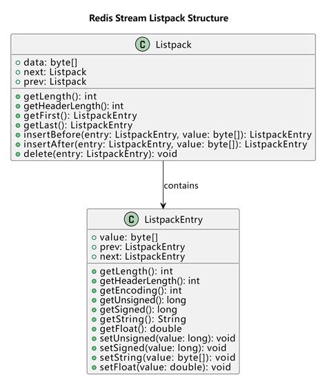 【进阶篇】2 5 redis 数据类型stream详解和使用示例 redis stream csdn博客